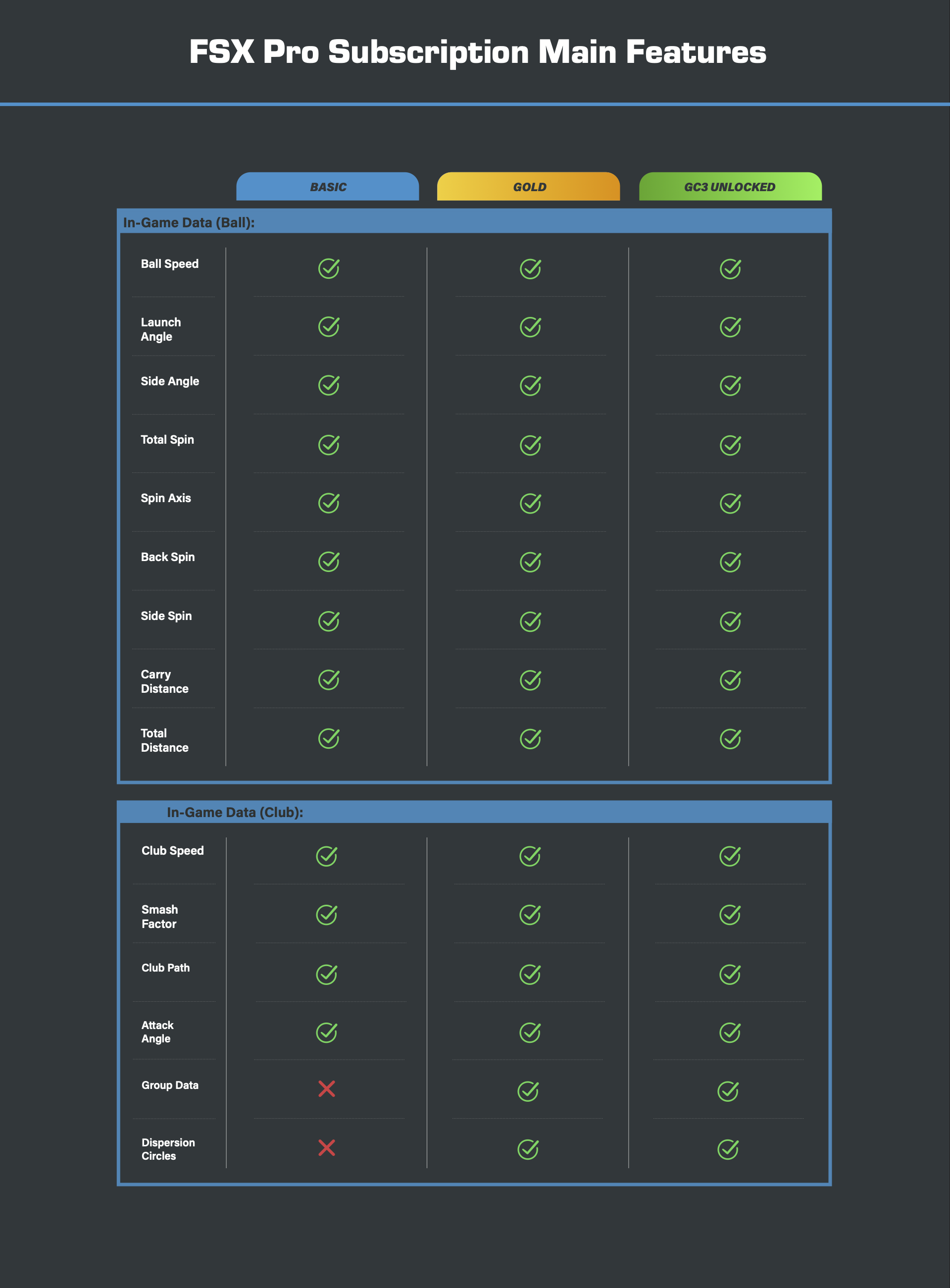 FSX Subscription - Packages And Features | Foresight Sports